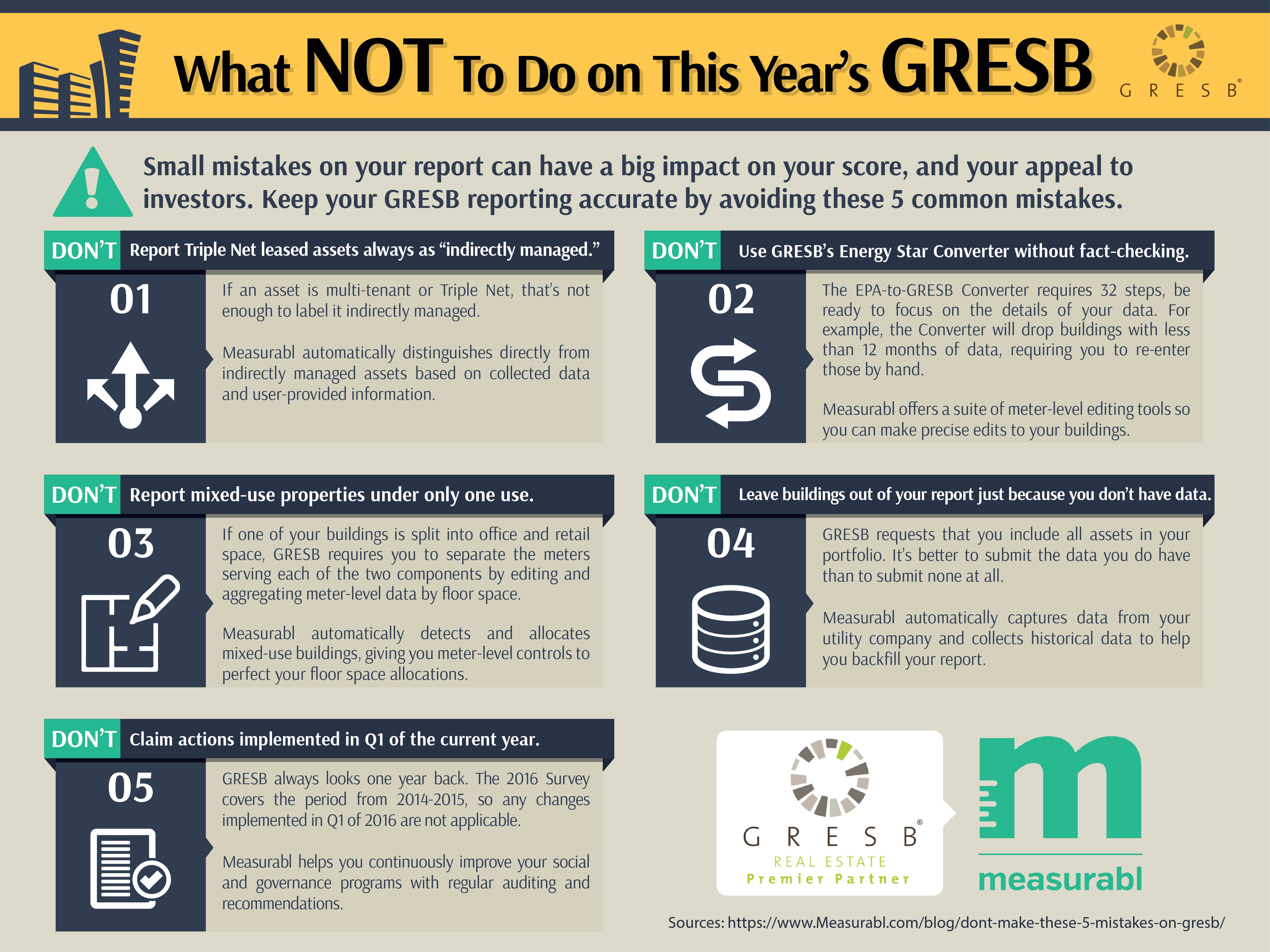 What NOT To Do on This Year’s GRESB [GRAPHIC] - Measurabl