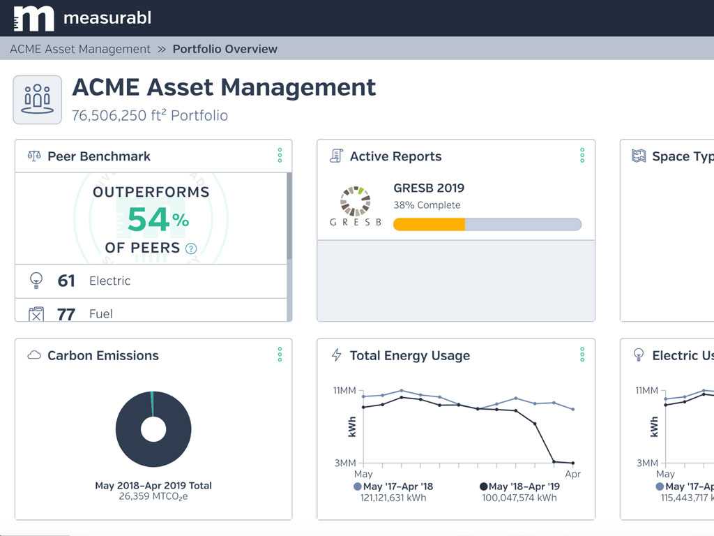 GRESB Reporting Explained - Measurabl
