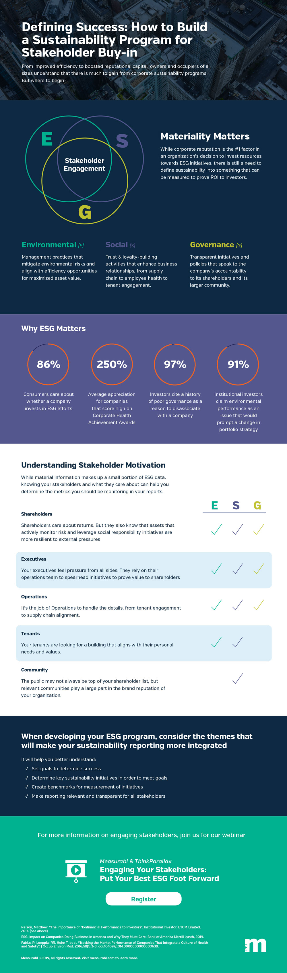 Defining Success in ESG - Measurabl