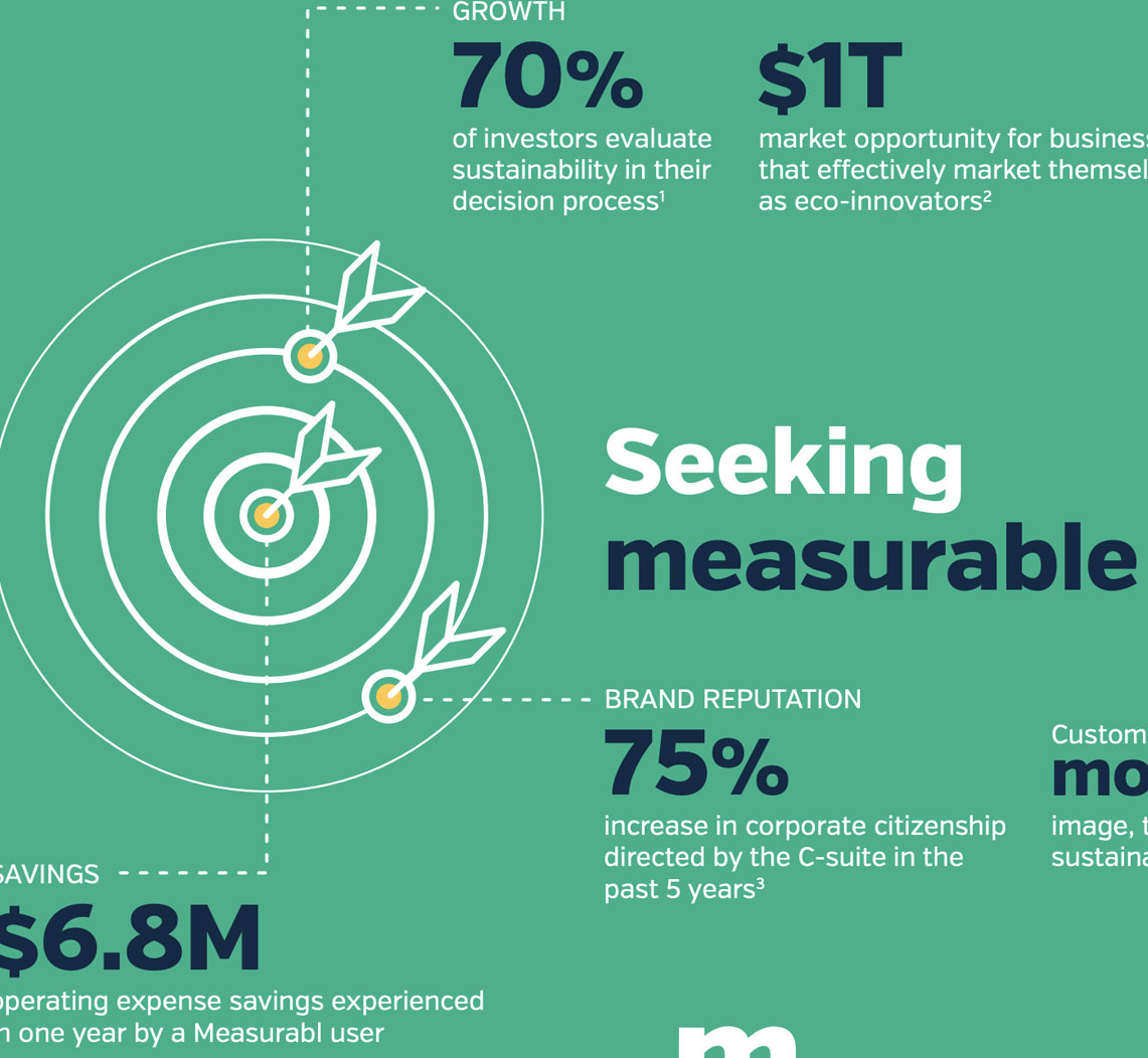 Seeking Measurabl Proof? - Measurabl