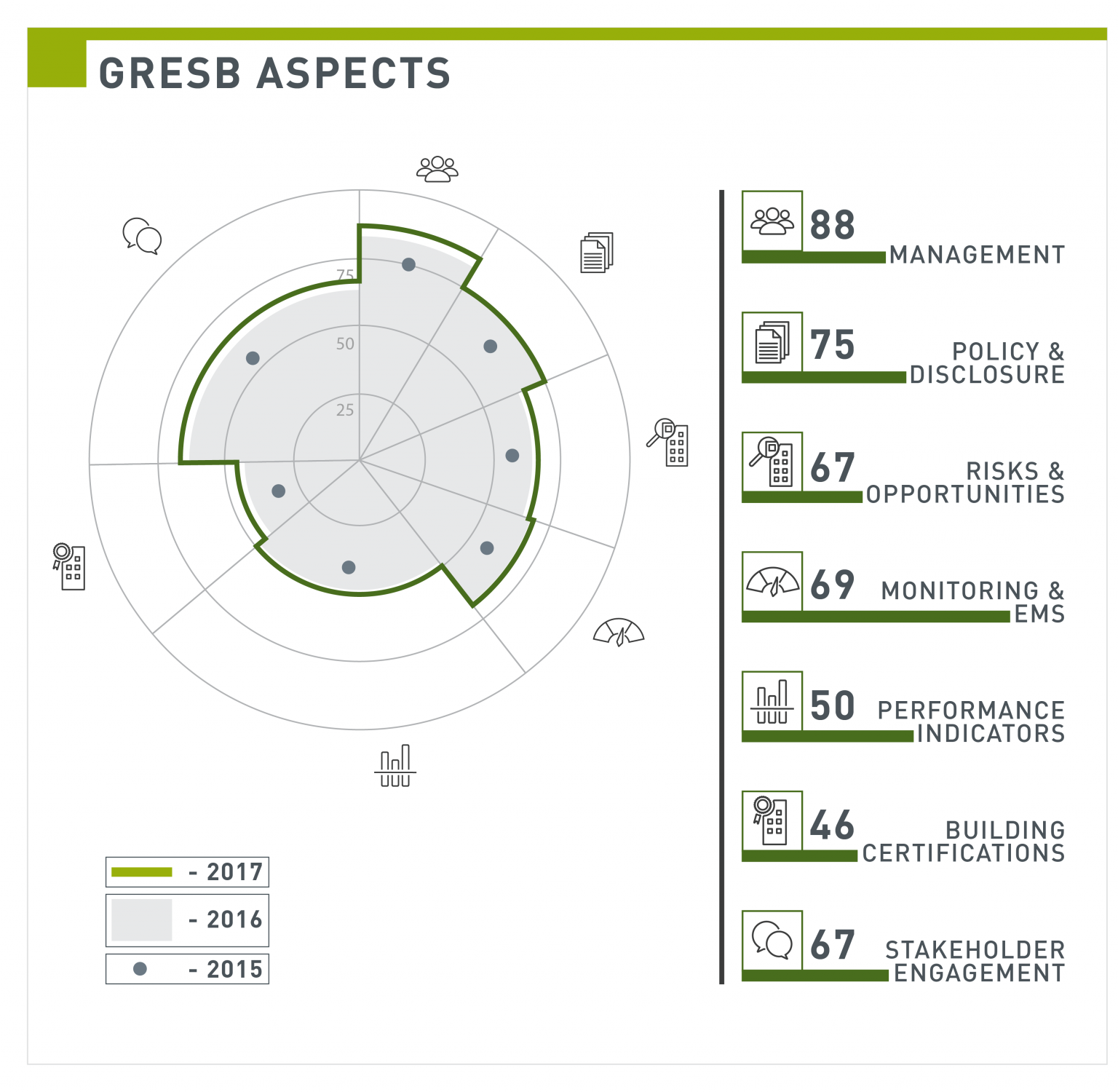 GRESB Reporting Explained - Measurabl