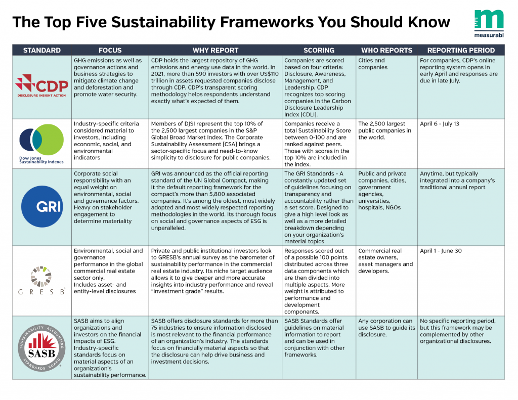Die 5 Wichtigsten Frameworks F r Die Nachhaltigkeitsberichterstattung