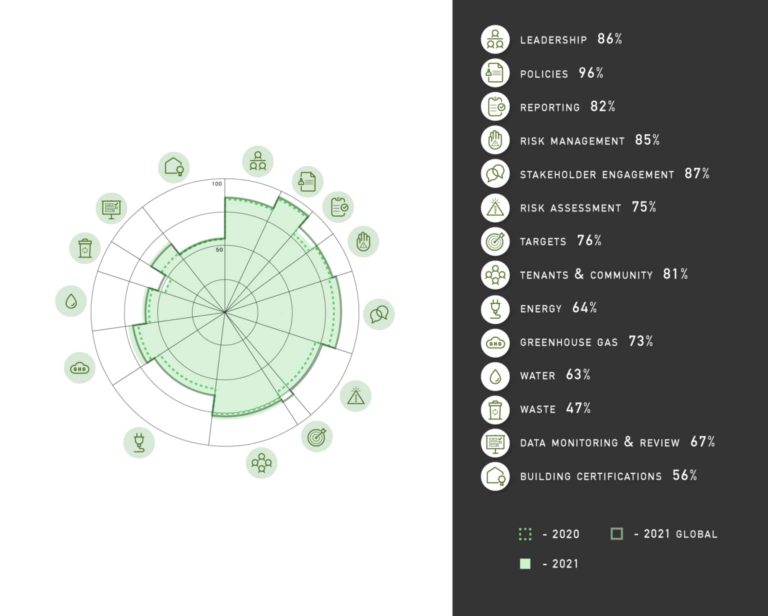 GRESB Reporting Explained - Measurabl