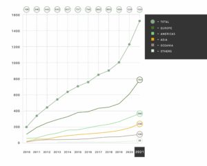 GRESB Reporting Explained - Measurabl