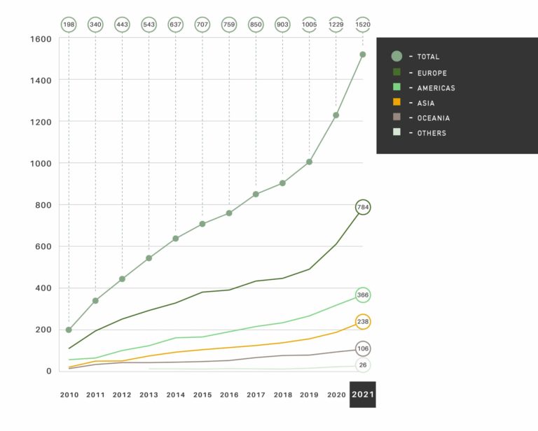 GRESB Reporting Explained - Measurabl
