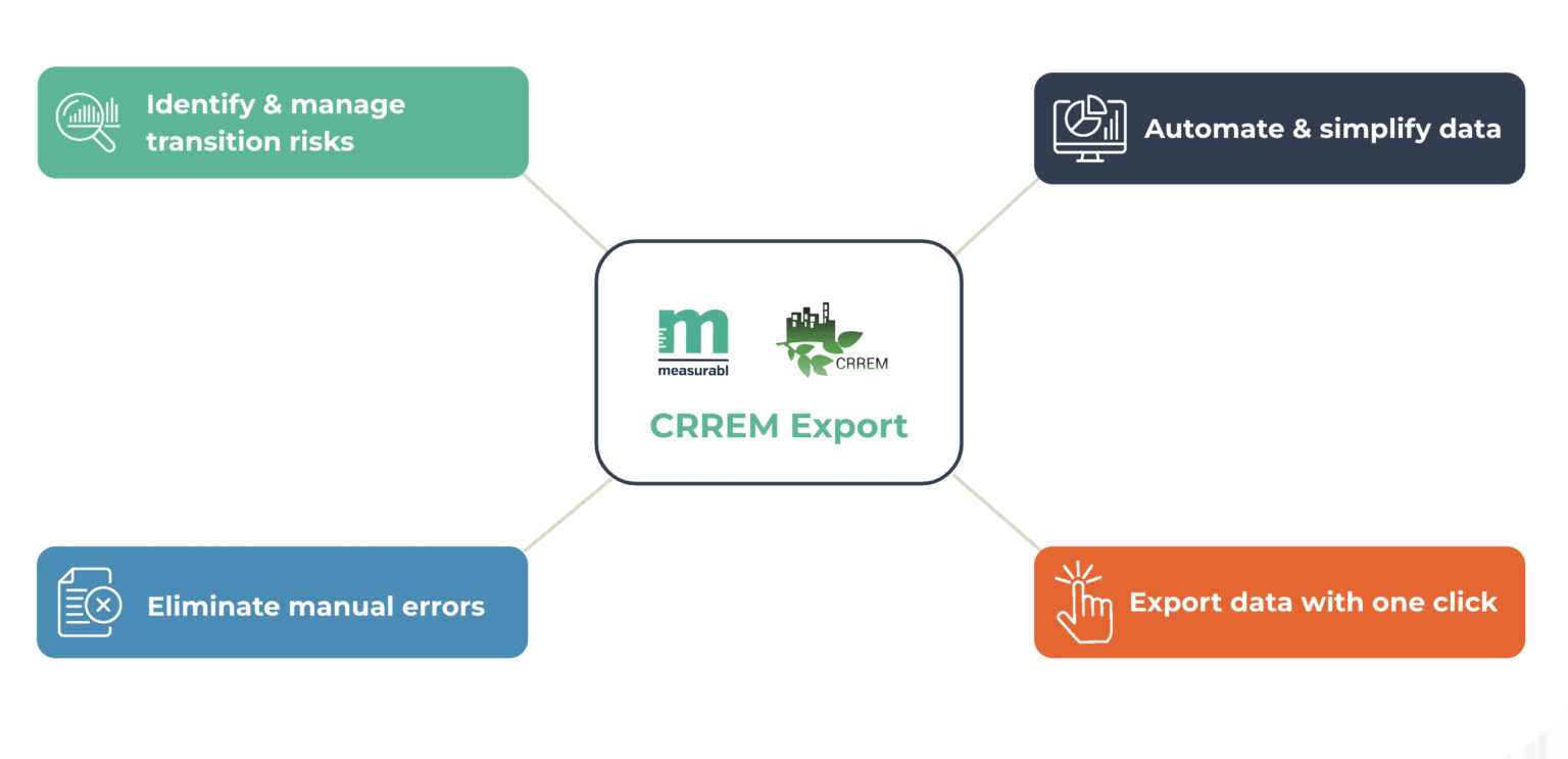 Spotlight: CRREM (Carbon Risk Real Estate Monitor) Export