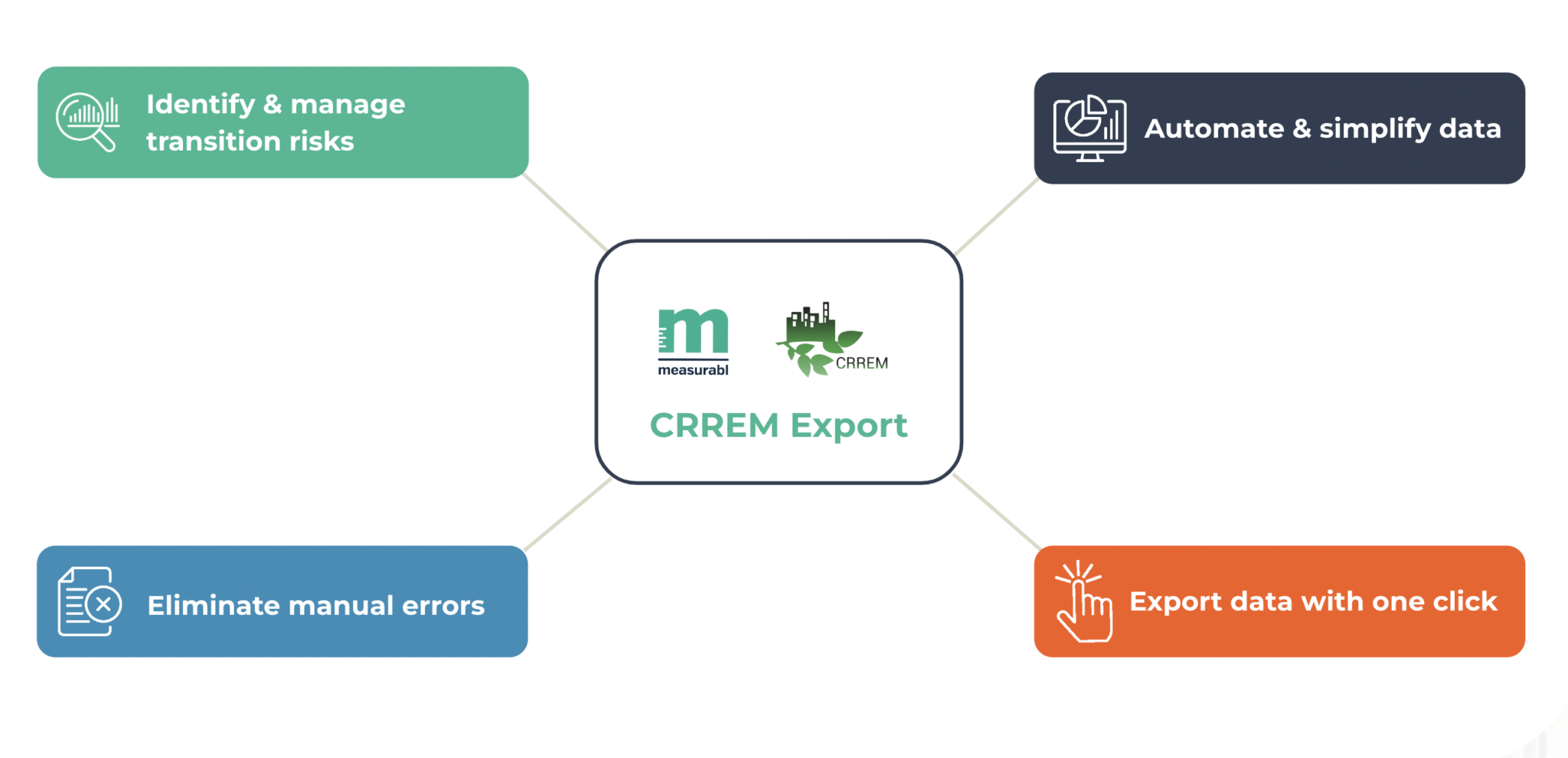 Spotlight: CRREM (Carbon Risk Real Estate Monitor) Export