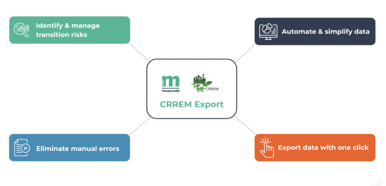 Spotlight: CRREM (Carbon Risk Real Estate Monitor) Export