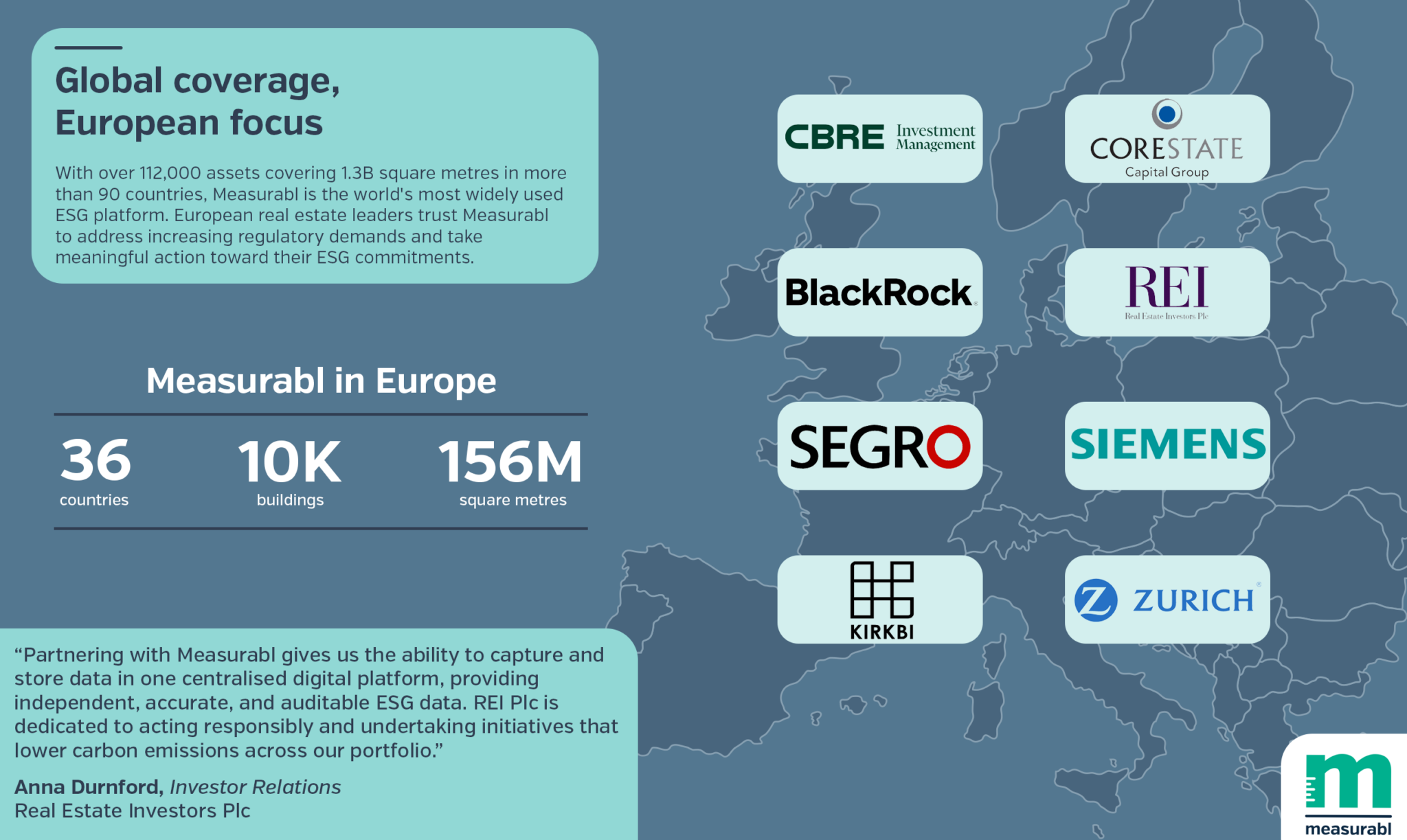 Europe's Real Estate Leaders Advance ESG With Measurabl
