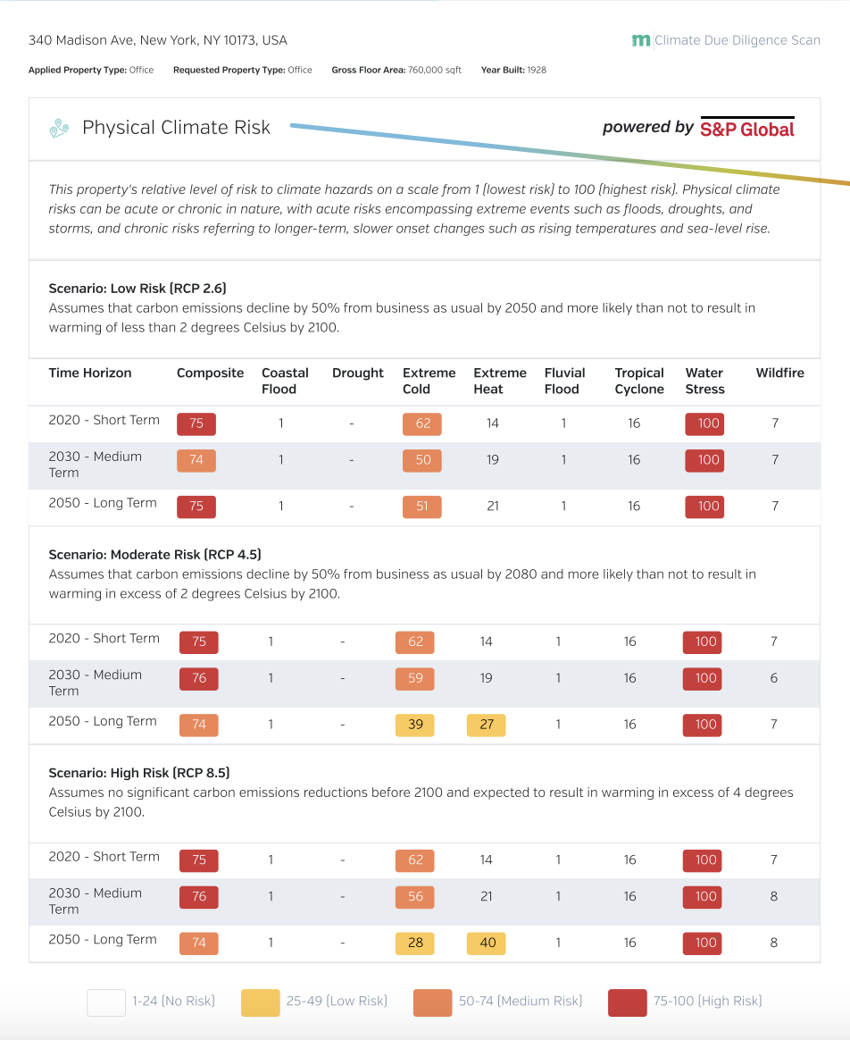 How Does Climate Change Affect Real Estate? | Measurabl