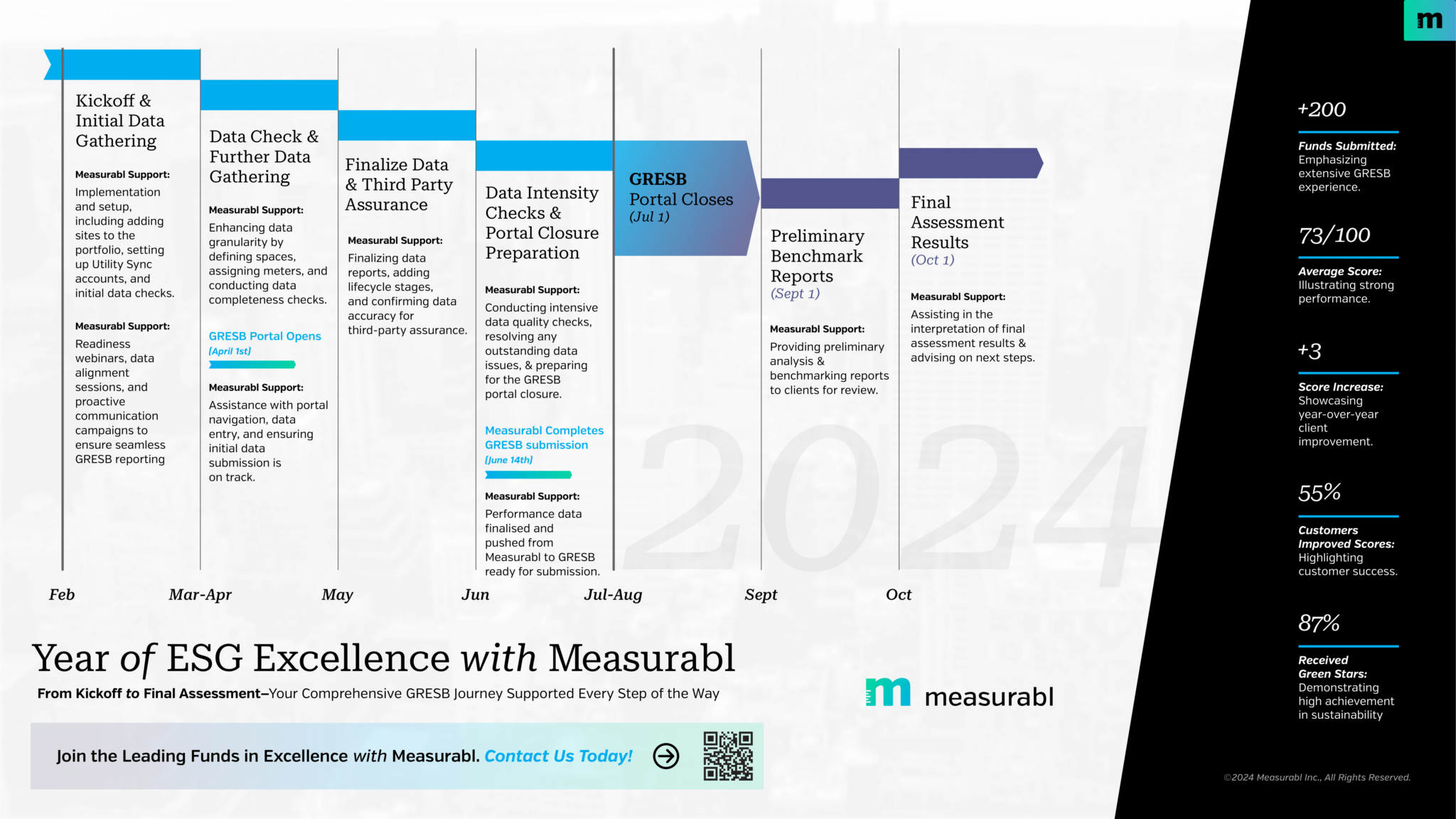 Mastering the GRESB 2024 Timeline: Your Ultimate Guide to ESG Reporting Excellence - Measurabl