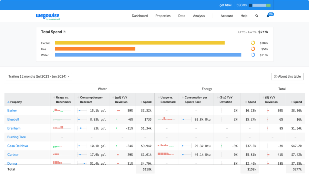 Measurabl | The World's Leading ESG Platform for Real Estate