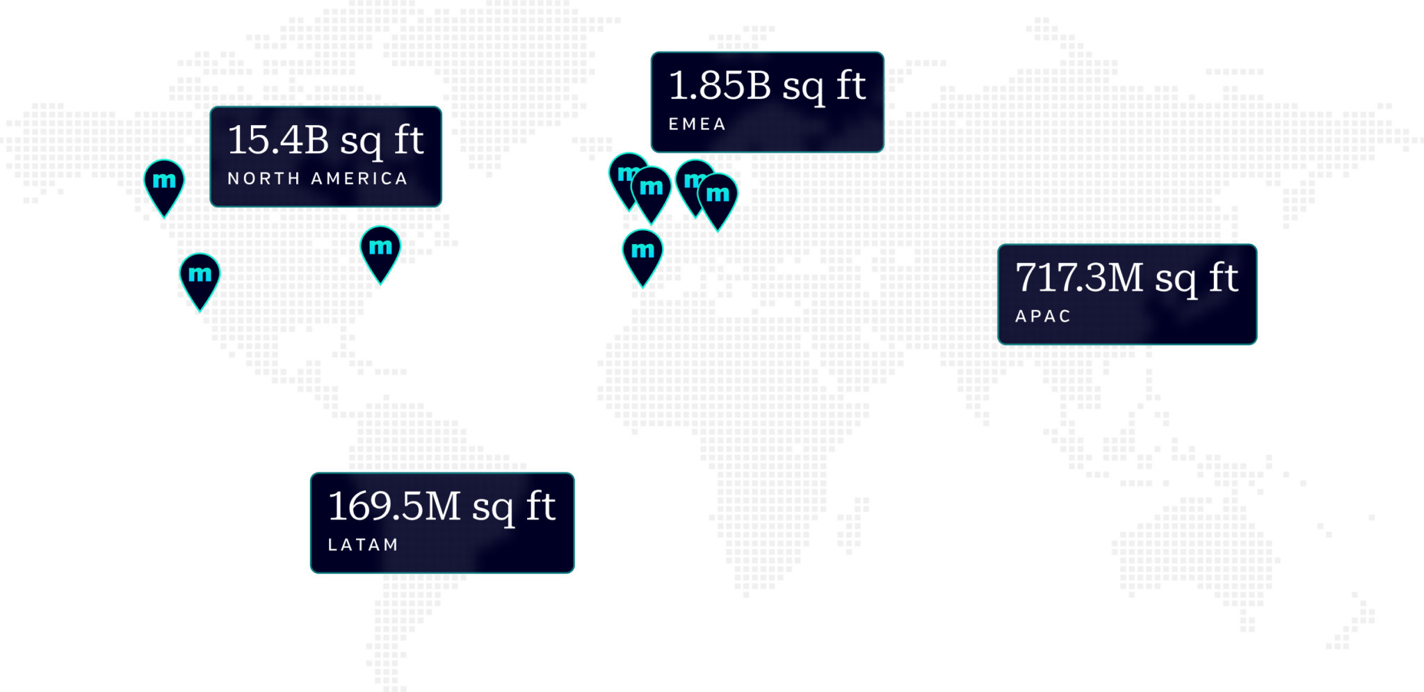 Learn More About Measurabl