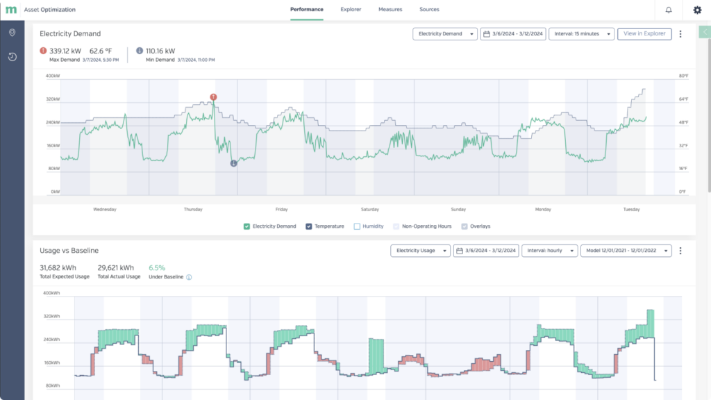 Measurabl | The World's Leading ESG Platform for Real Estate