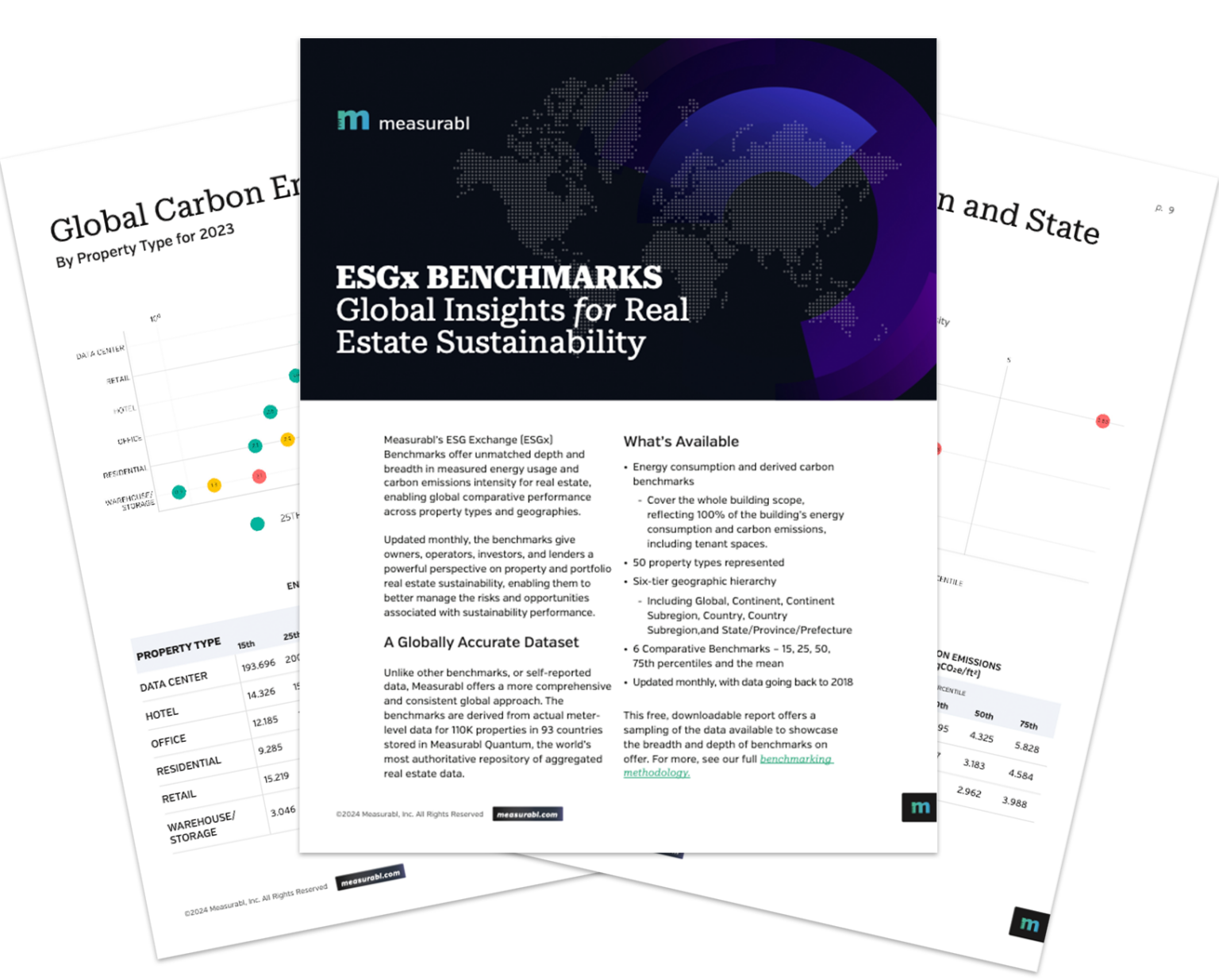 Benchmark ESG | Measurabl's ESGx Benchmarks Platform