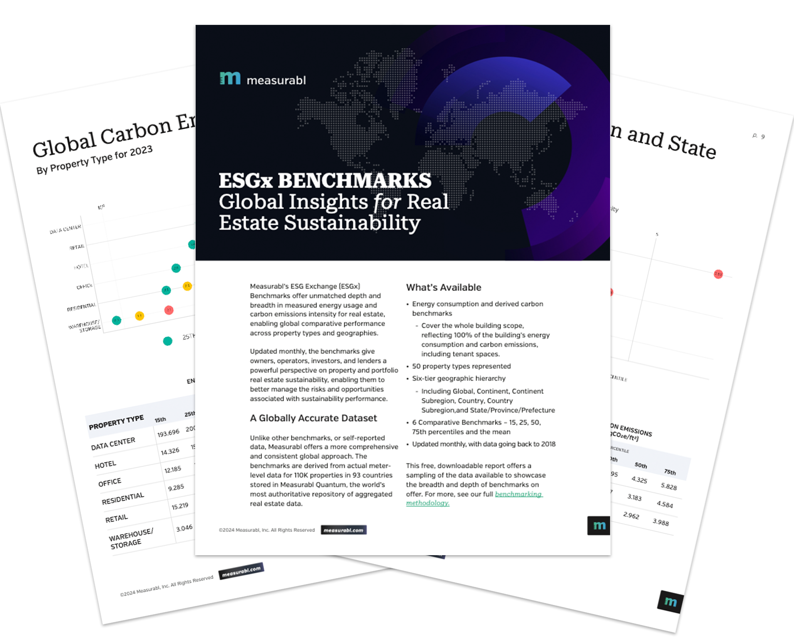 Benchmark ESG | Measurabl's ESGx Benchmarks Platform