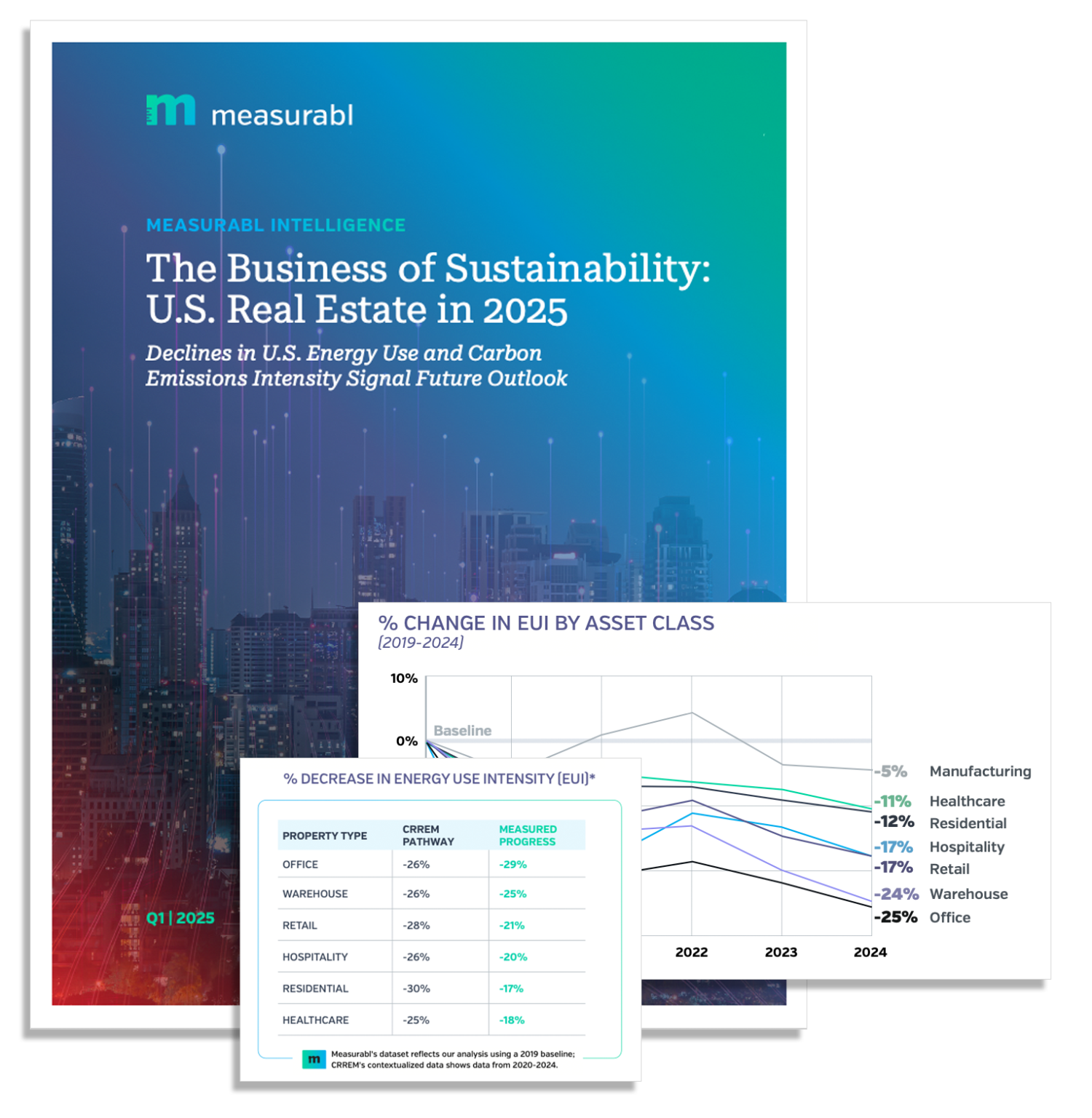 Measurabl | The World's Leading ESG Platform for Real Estate