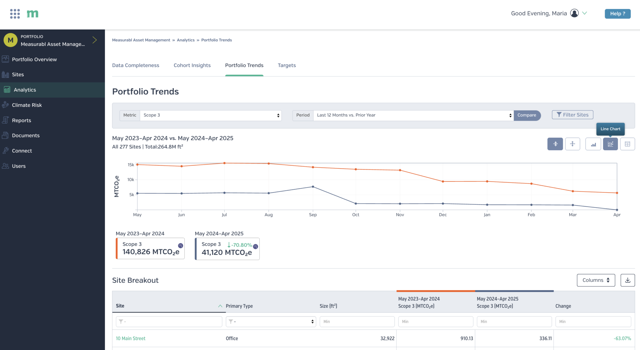 Free Sustainability Software for Real Estate | Measurabl