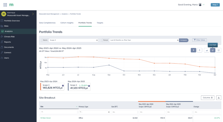 Free Sustainability Software for Real Estate | Measurabl