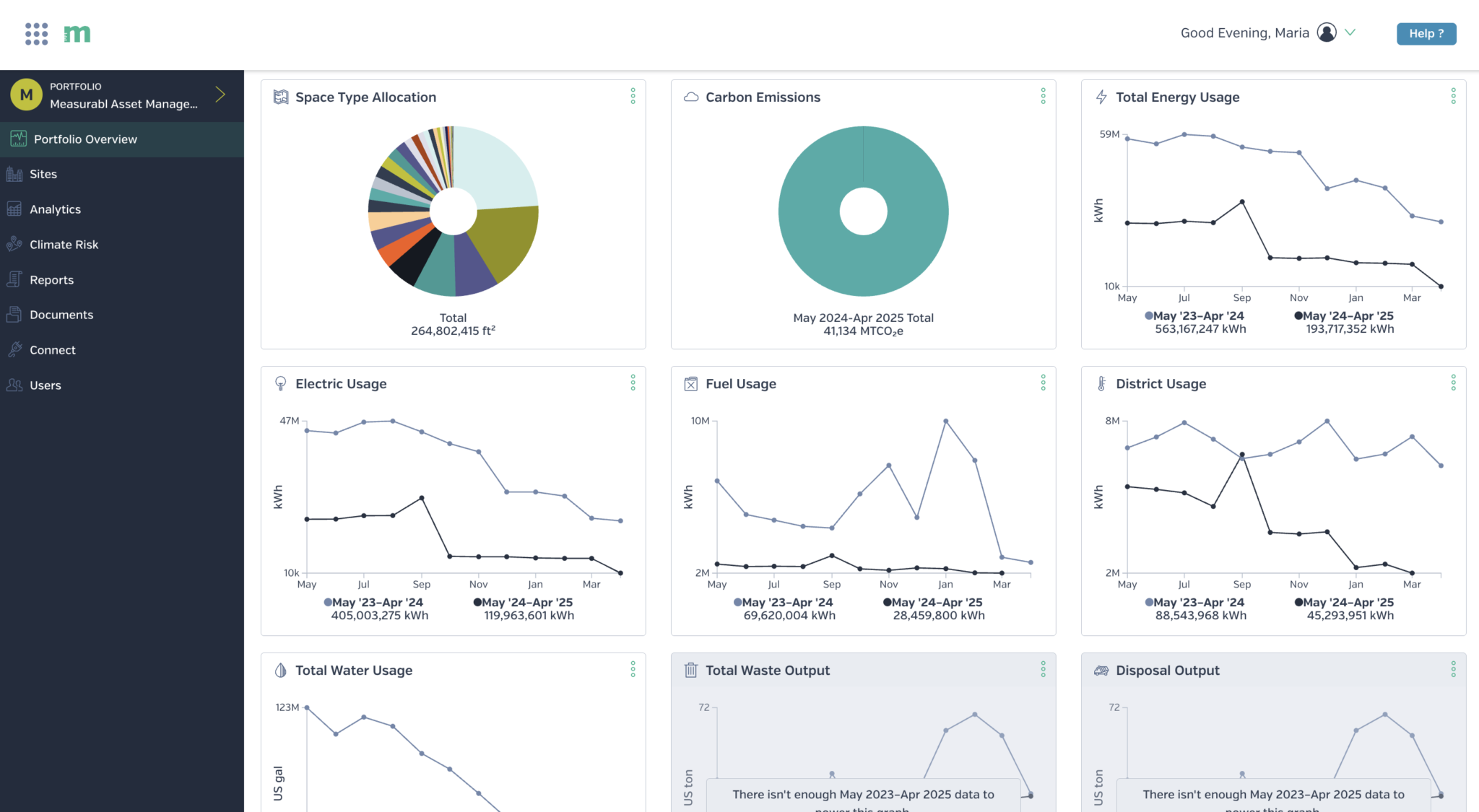 Free Sustainability Software for Real Estate | Measurabl