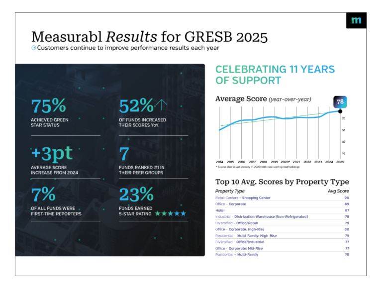 How S&P Global and Measurabl Are Strengthening GRESB Assurance ...
