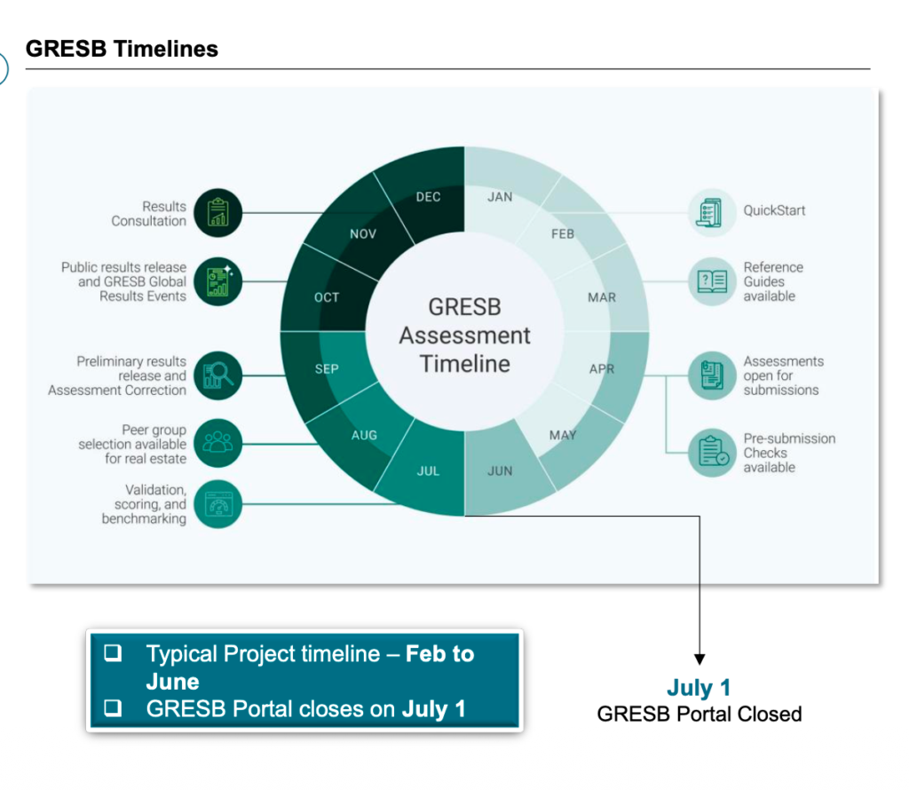 How S&P Global and Measurabl Are Strengthening GRESB Assurance ...